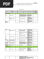 Barangay Full Disclosure Board | PDF