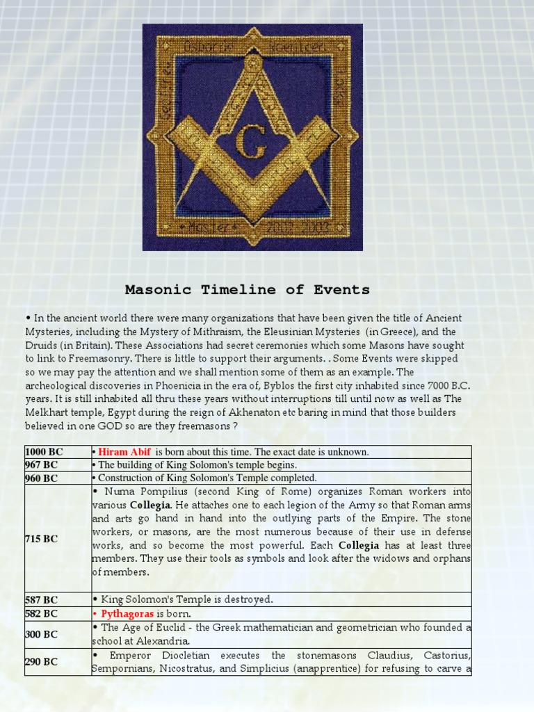 Masonic History Timeline Overview | PDF