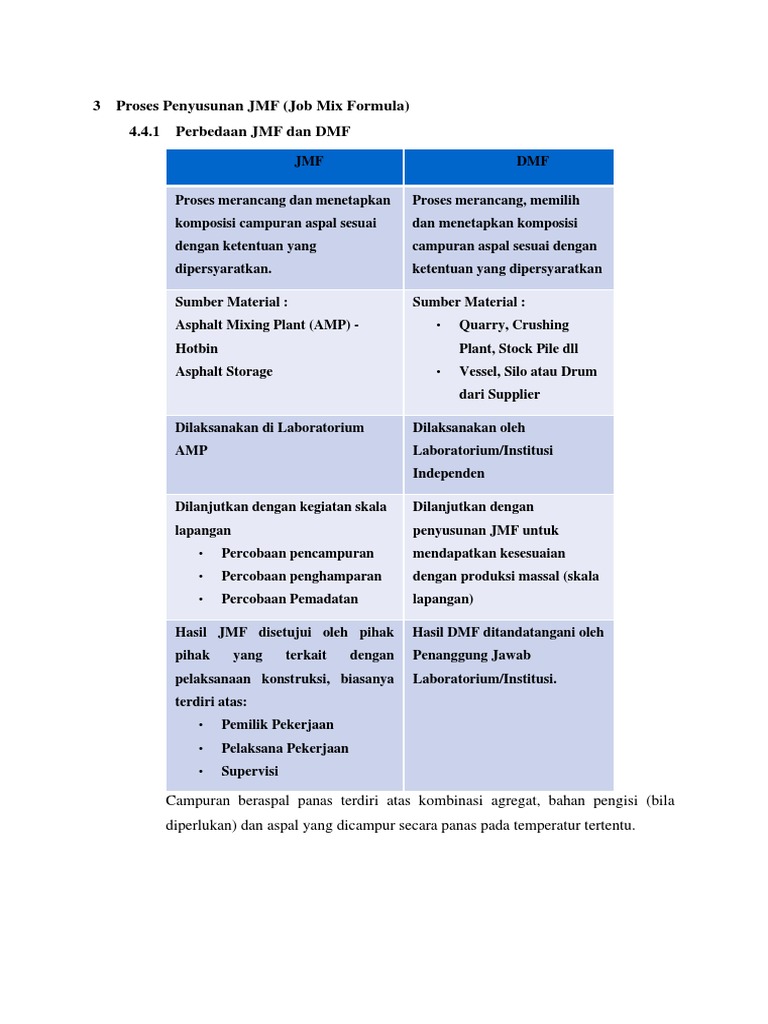 Proses Penyusunan JMF | PDF