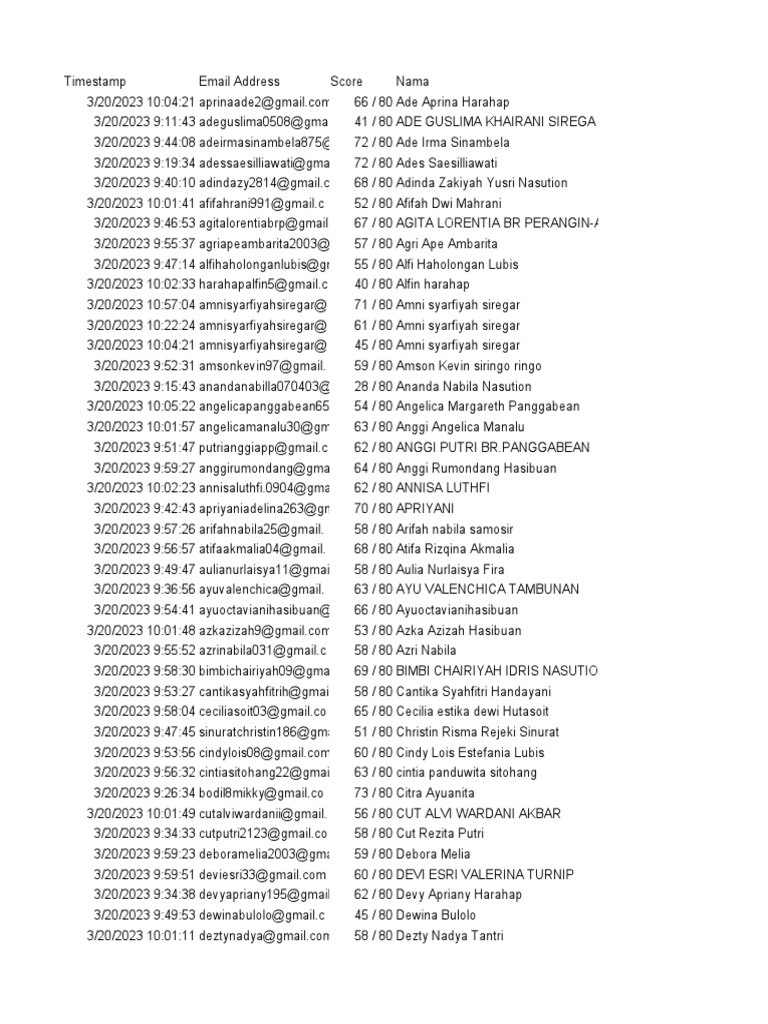 Nilai UAS IKM Remed | PDF