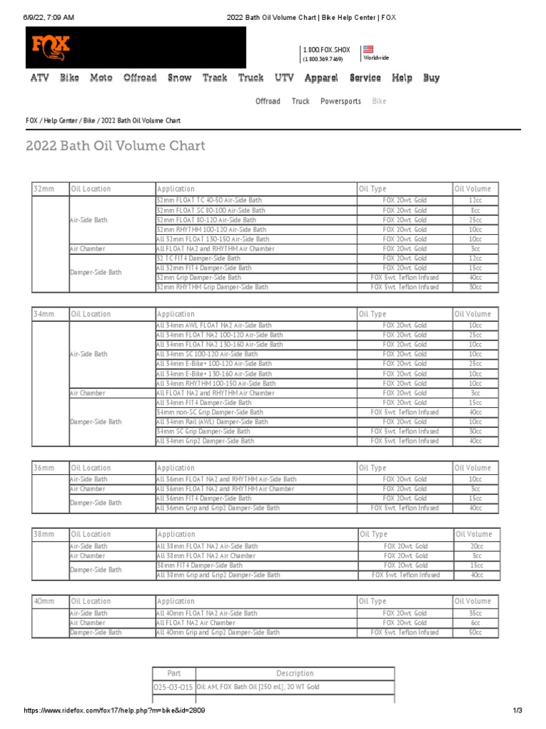 2022 Bath Oil Volume Chart - Bike Help Center - FOX | PDF | Motor Vehicle