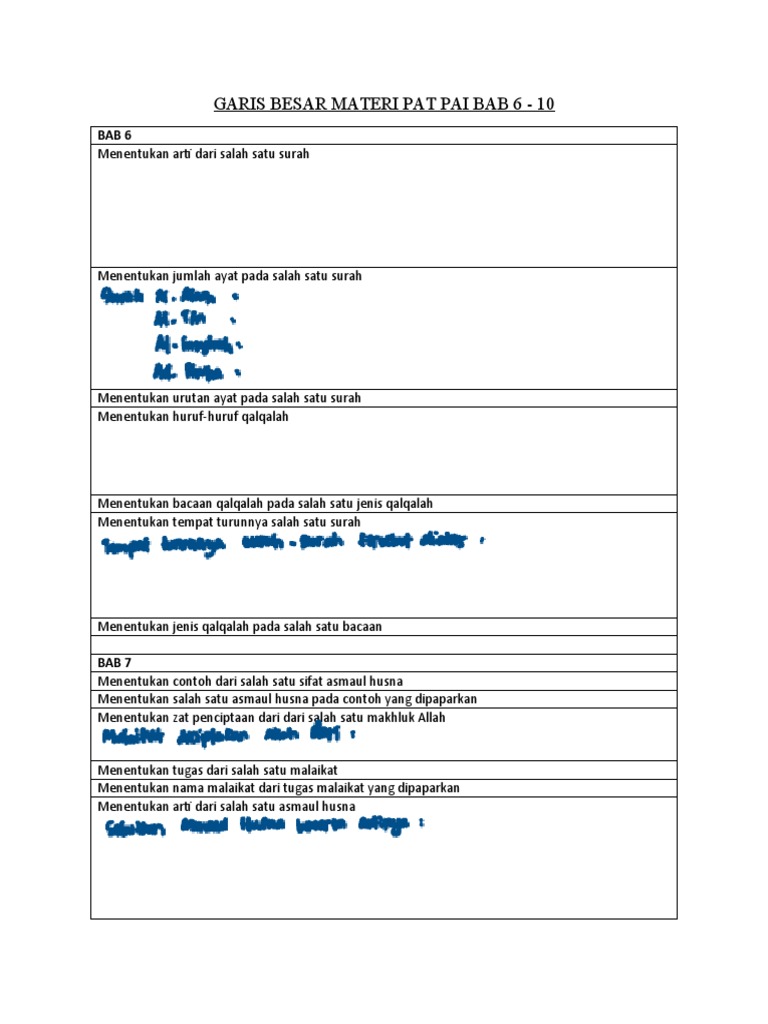 Garis Besar Materi Pat Pai | PDF