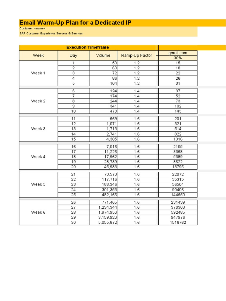 Email Warm-Up Plan Overview | PDF | Internet | World Wide Web