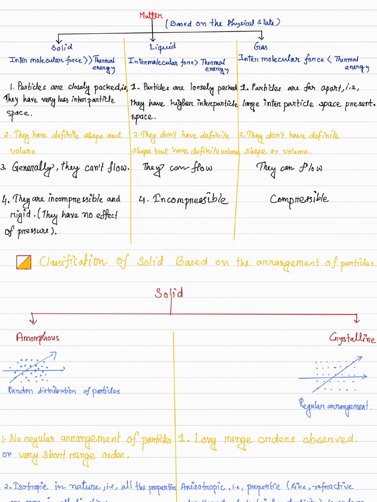 Solid State Sir Noter | PDF
