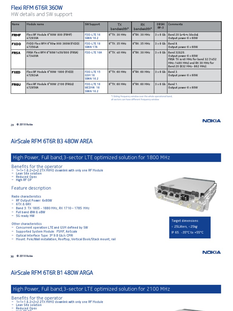 Flexi MR Bts and Airscale Bts HW Roadmap q3 2018 PDF Free 29 56 | PDF ...