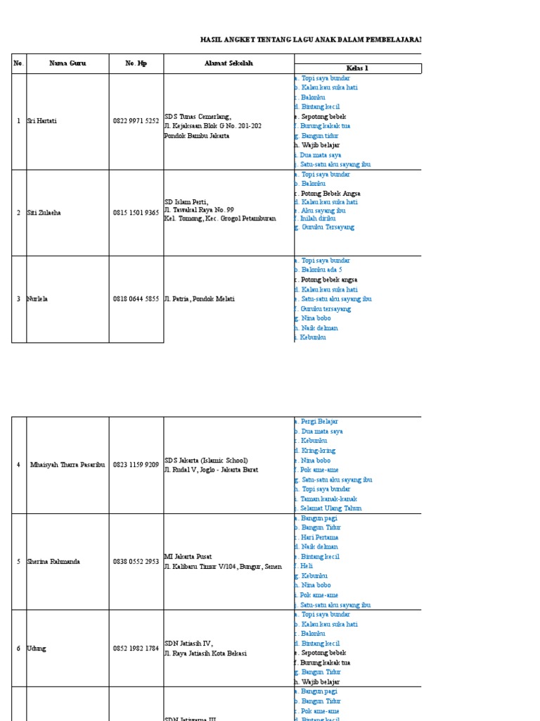 HASIL ANGKET UTcoret | PDF