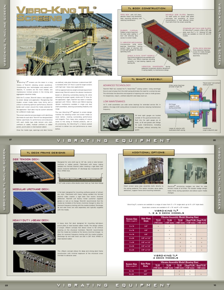 Telsmith Vibro King Screens | PDF | Pipe (Fluid Conveyance) | Bearing (Mechanical)
