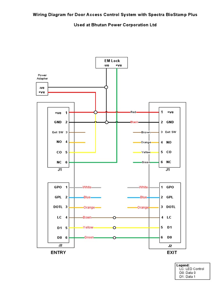 Wiring Diagram BioStamp Plus | PDF