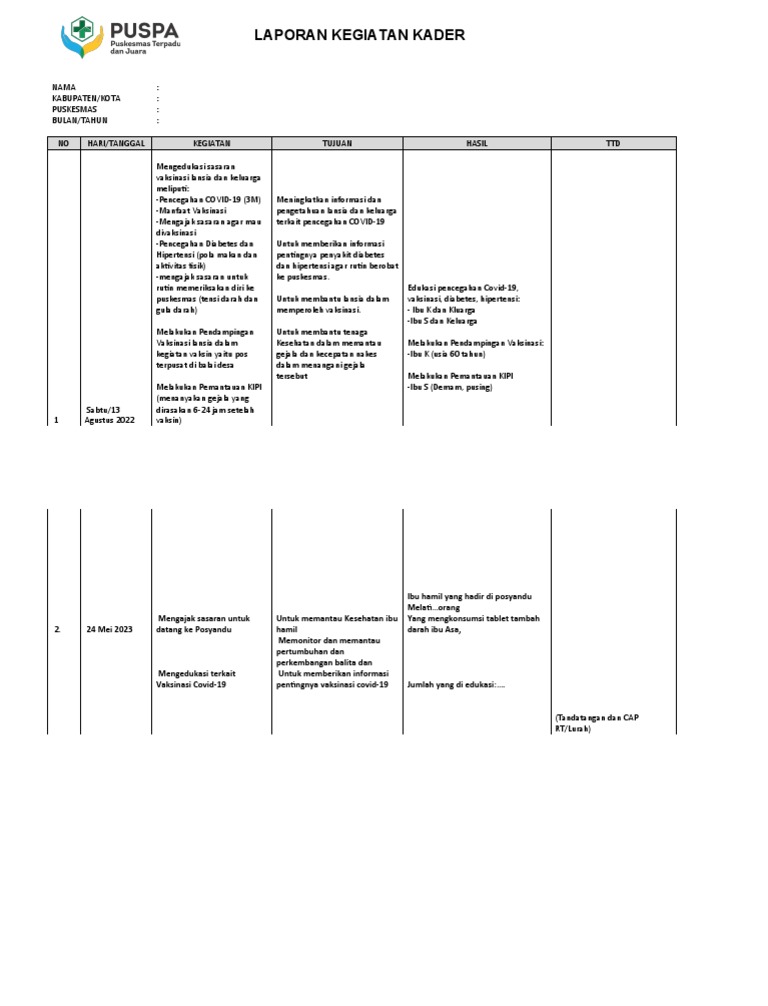 Contoh Laporan Kader | PDF