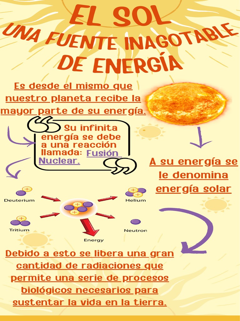 Infografia de El Sol | PDF | Salud y bienestar | Ciencia y matemáticas