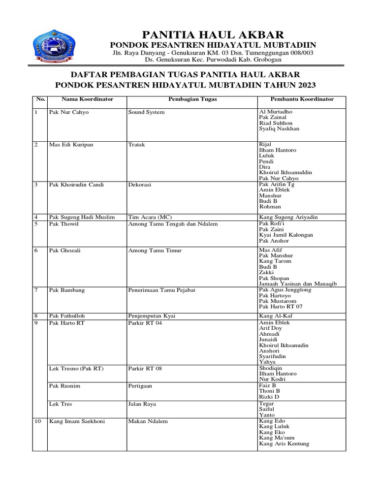 Daftar Panitia Haul Akbar | PDF