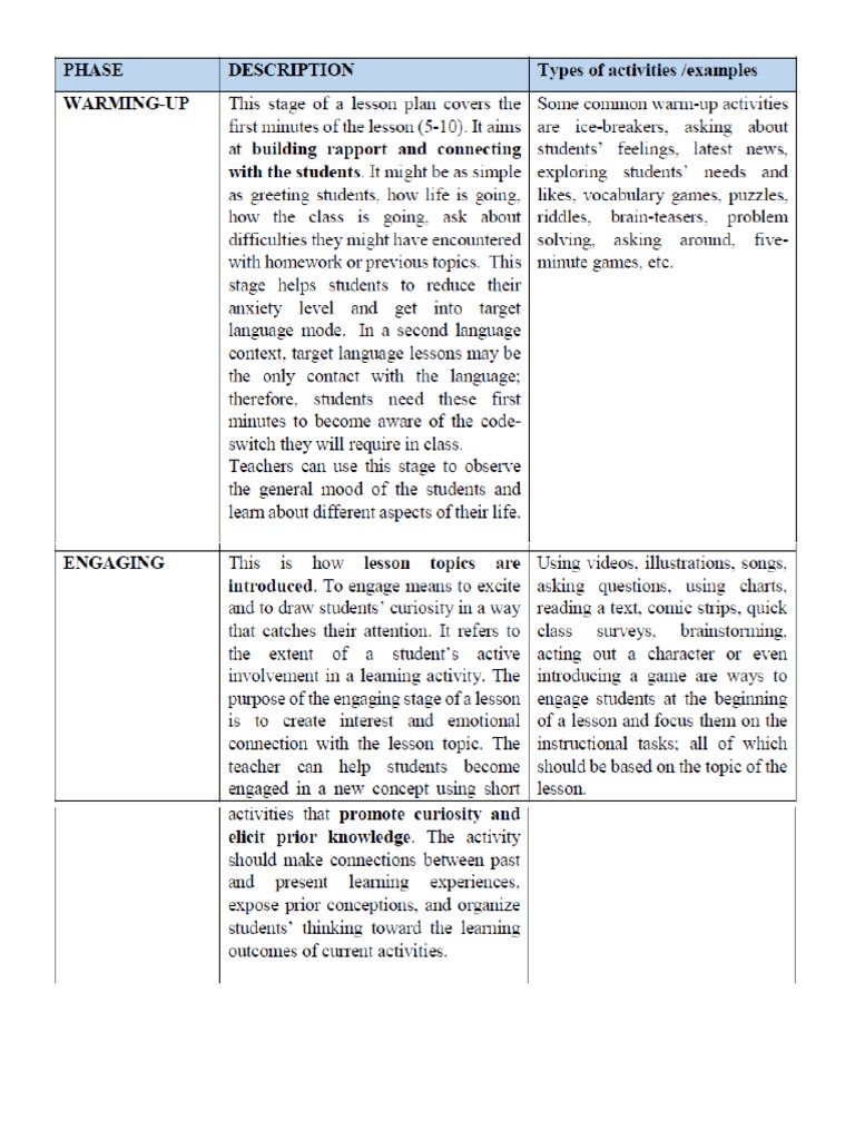 Lesson Plan Rationale | PDF