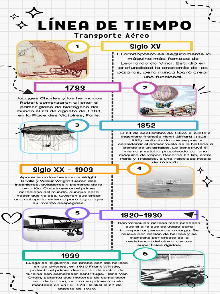 Evolución del Transporte Aéreo | PDF | Avión | Los hermanos Wright
