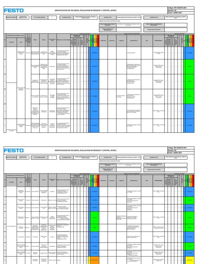 MATRICES IPERC POR PUESTO DE TRABAJO 2021 | PDF | Factores humanos y ...