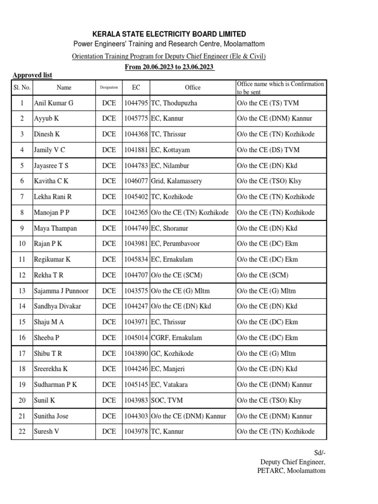 DCE List Revised | PDF