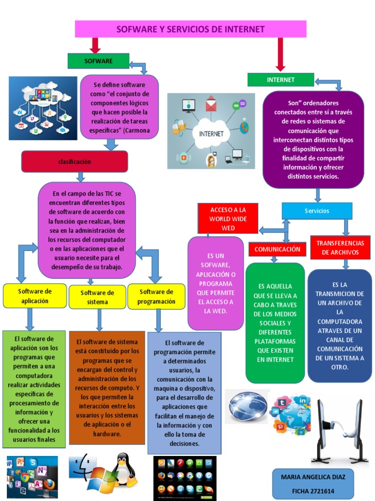 Mapa Conceptual | PDF | Software | Software de la aplicacion