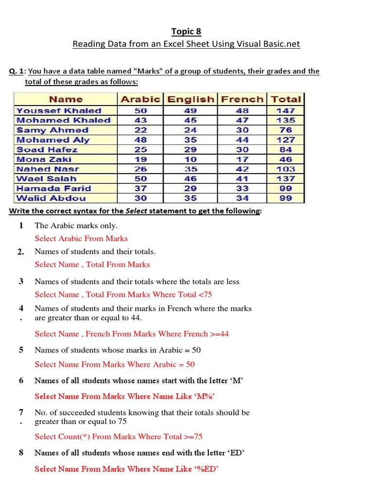 Final Revision Sheet 1sec | PDF