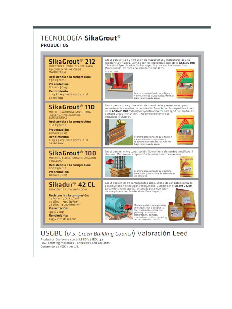 SIKA | PDF