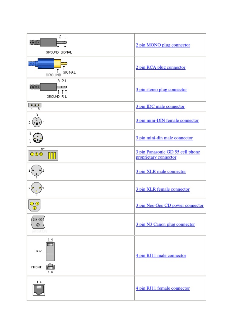 Plugs and Connectors Pinout | Electrical Connector | Usb | Free 30-day ...