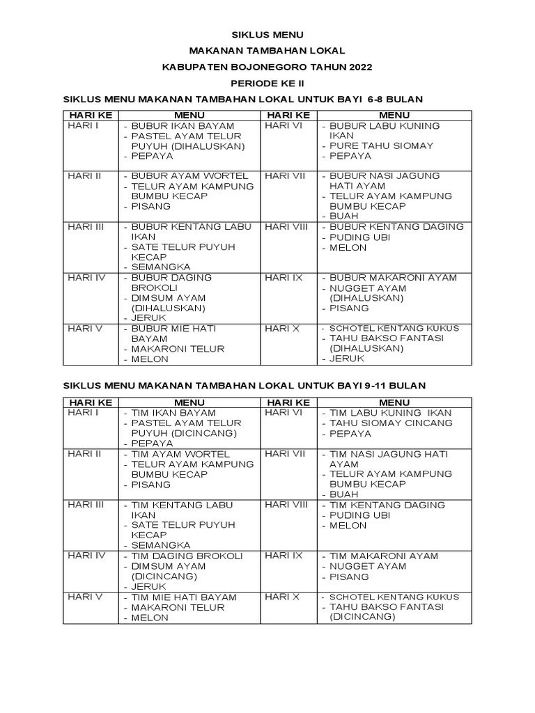 Menu Makanan Tambahan Lokal 2022 | PDF