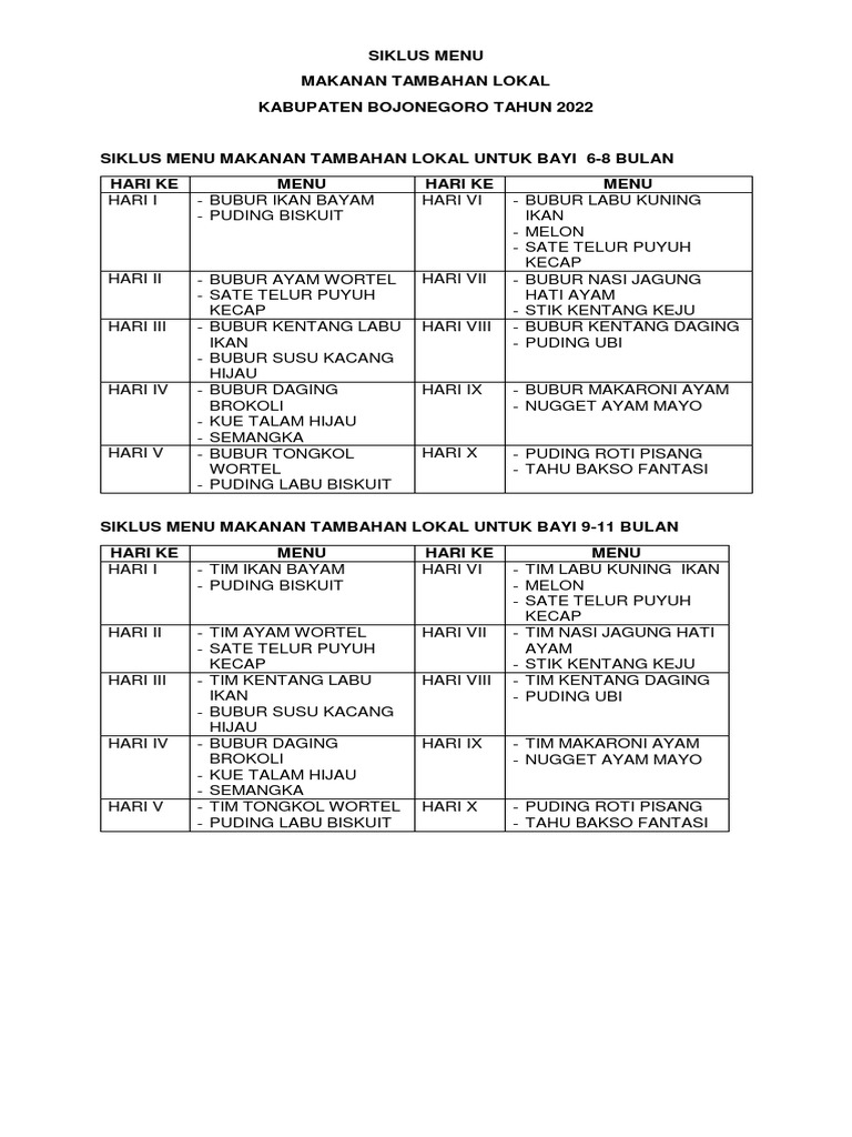 Siklus Menu Makanan Tambahan | PDF