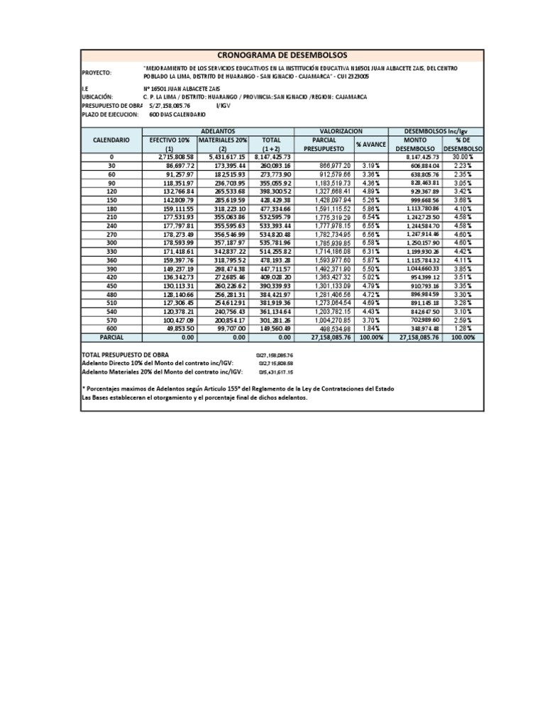 CRONOGRAMA DE DESEMBOLSO-73561649179703416 | PDF