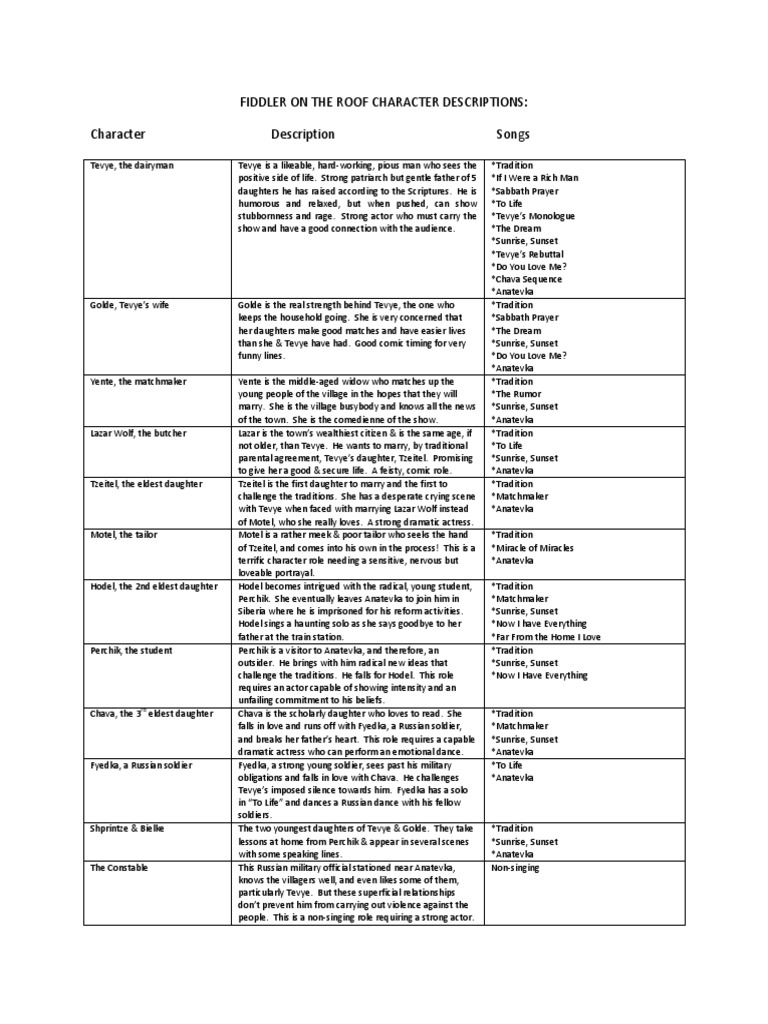 Fiddler On The Roof Character Descriptionsforweb | PDF
