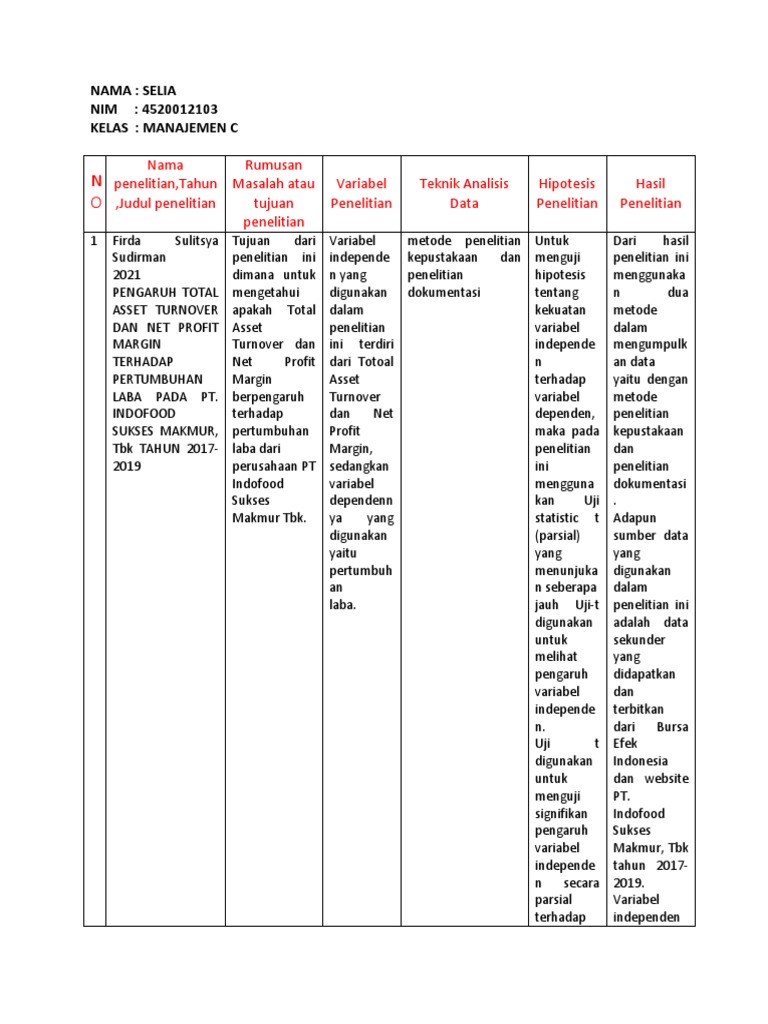Mapping Jurnal | PDF
