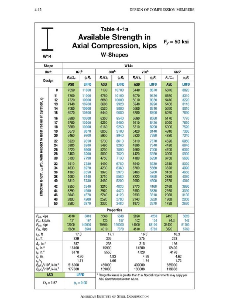 Tabla 4.1 compresión-Actual | PDF