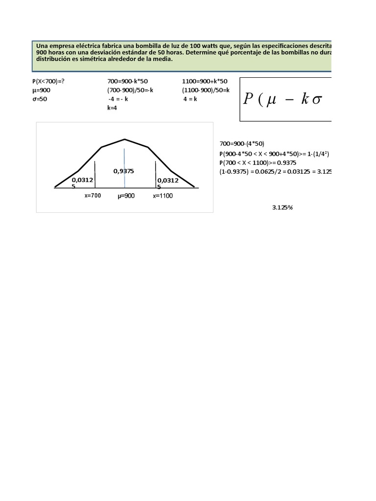 C3.6 DISPERSIÓN - CHEBYSHEV Y REGLA EMPÍRICA | PDF