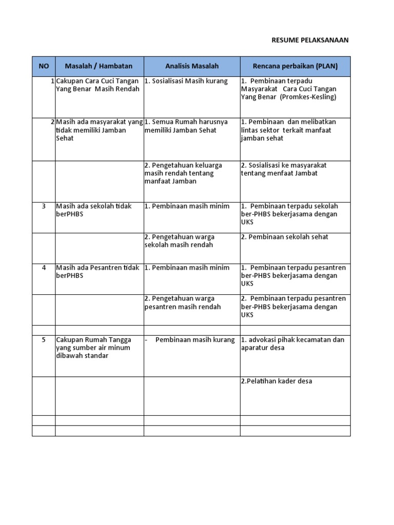 Pdca Promkes 2022 | PDF | Karier & Perkembangan | Ilmu Sosial
