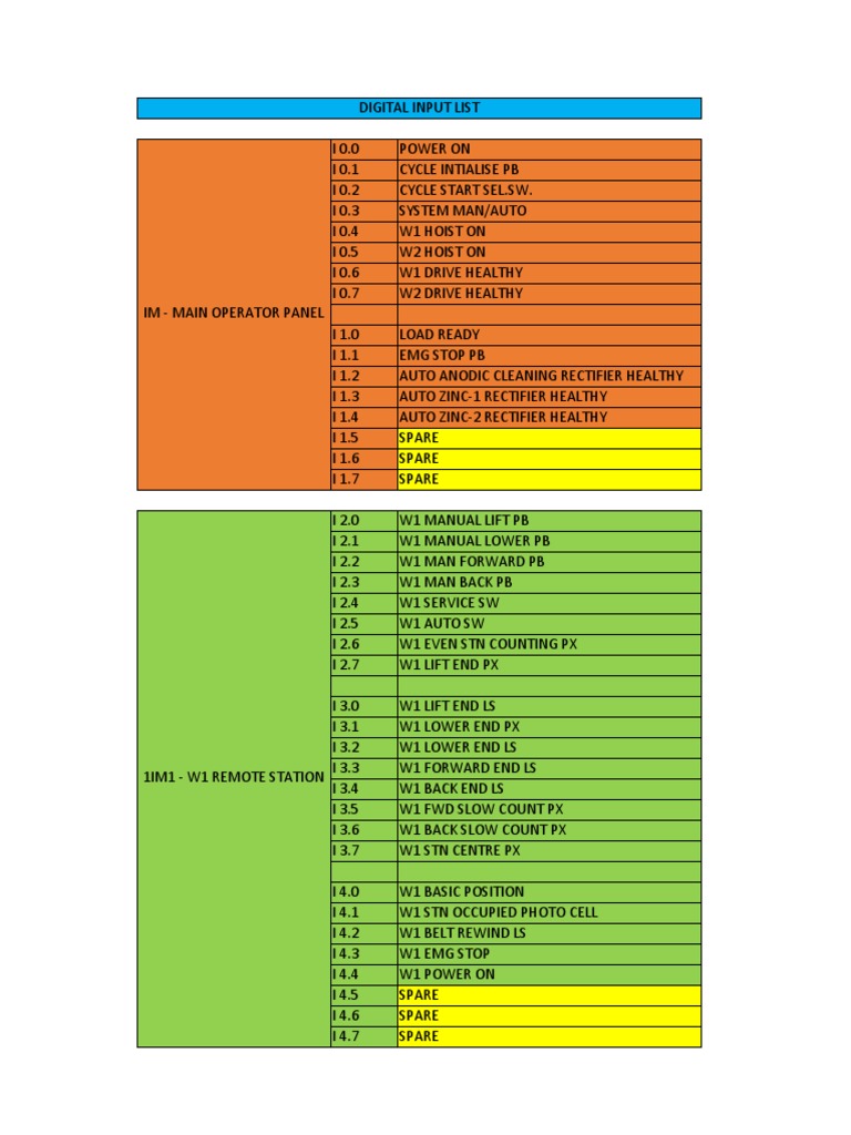 LMW Io List | PDF | Electrical Engineering | Manufactured Goods