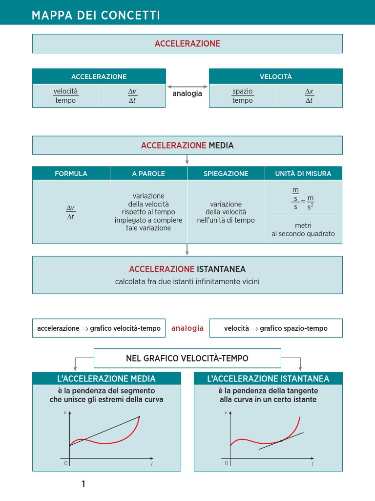 Cap04 Mappa Online | PDF
