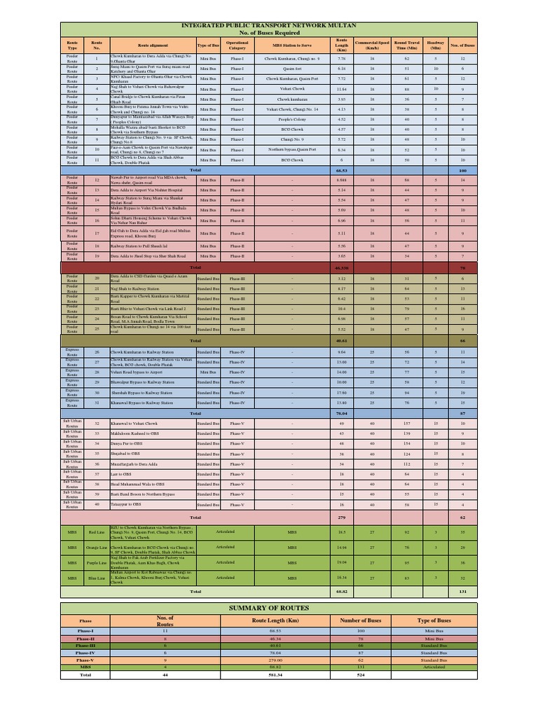 Files | PDF | Bus | Road Transport