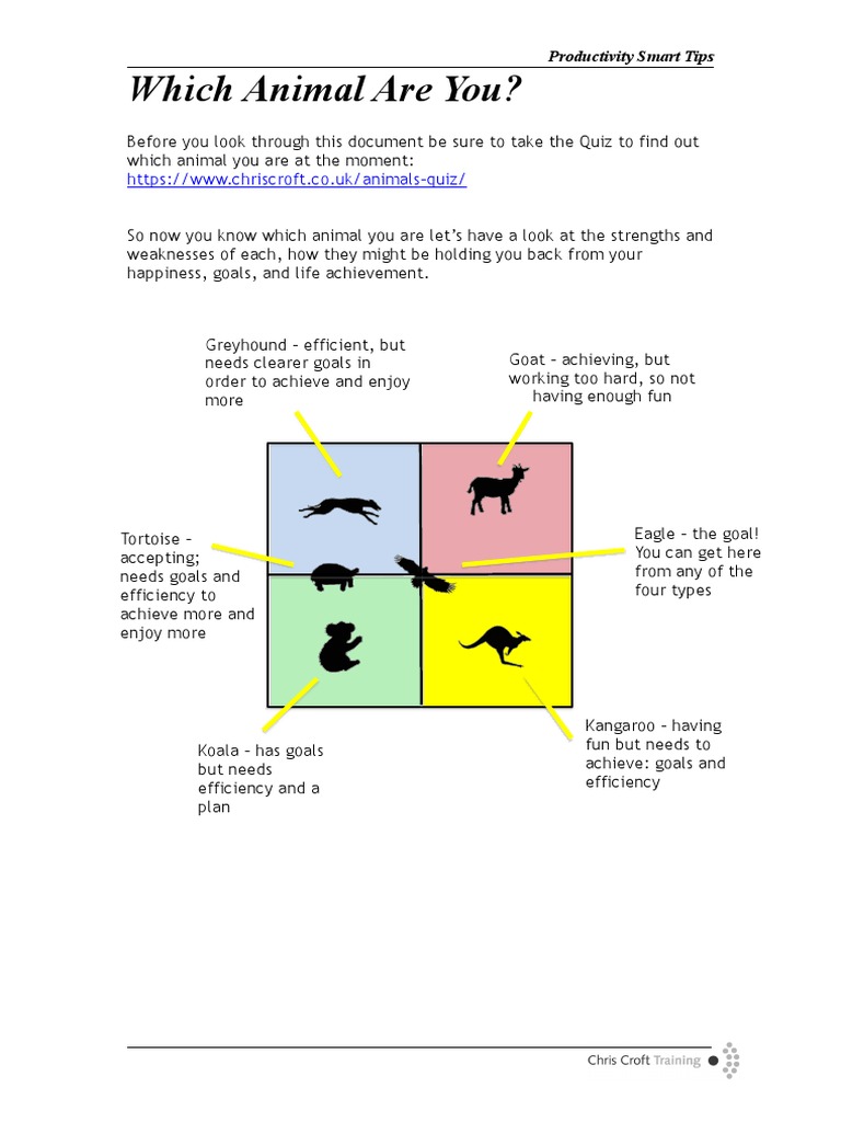 Animal Traits for Productivity Insights | PDF | Emotions | Social ...