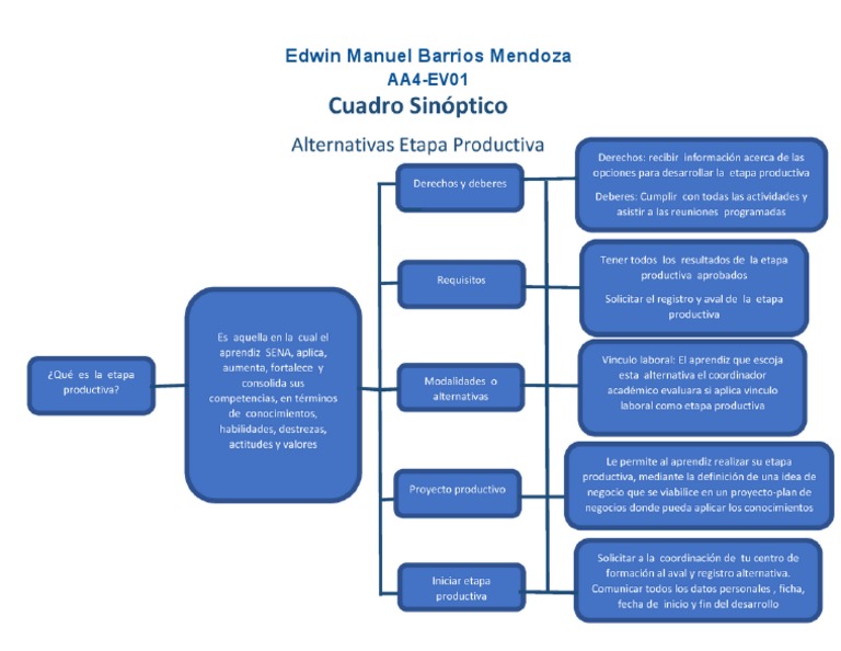 Cuadro Sinoptico AA4-EV01 | PDF Cuadro Sinoptico AA4-EV01 | PDF