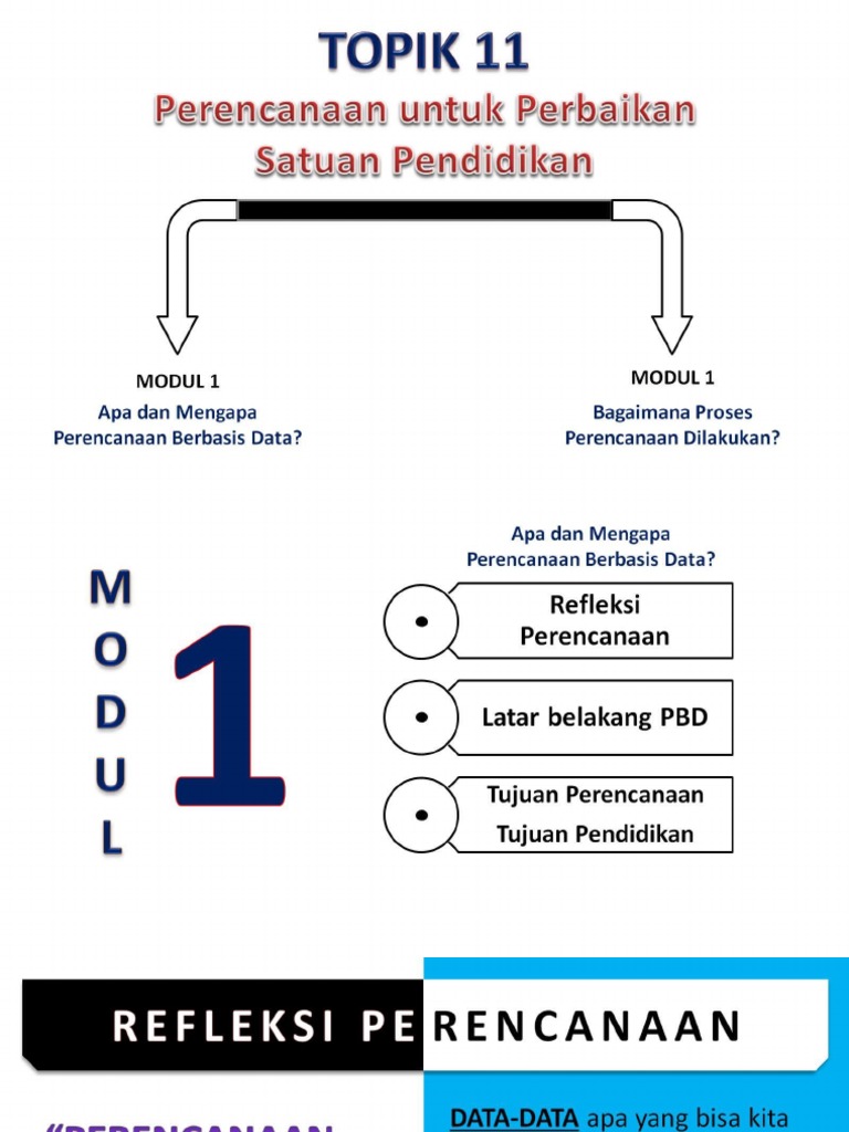 Materi PMM | PDF
