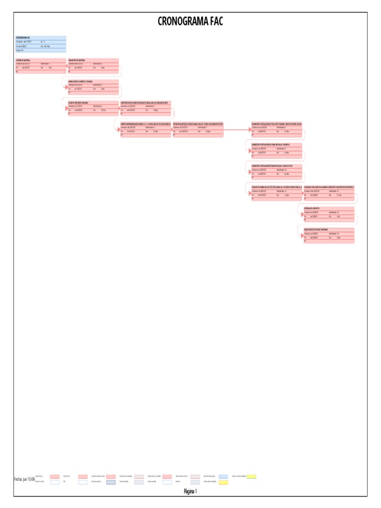Diagrama de Red - Cronograma FAC | PDF | Materiales de construcción | Ingeniero civil