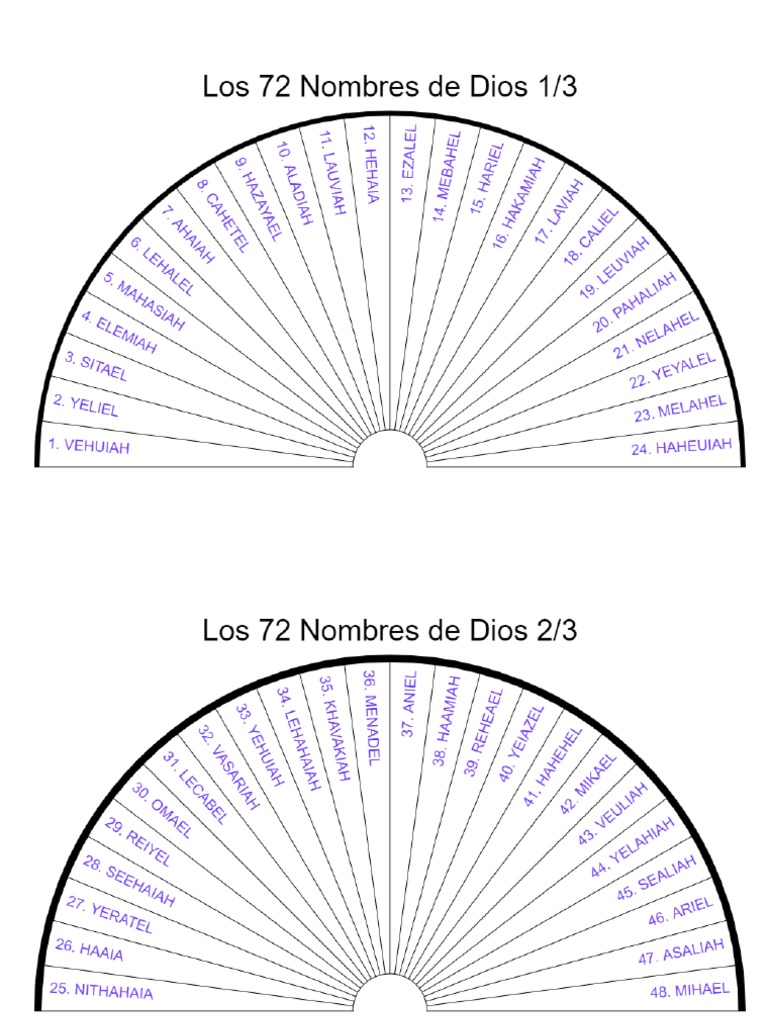 Los 72 Nombres de Dios en 2 Modelos | PDF