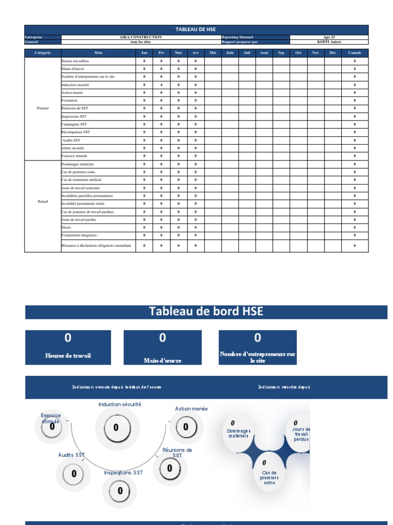 Aika Hse en 003 Tableau de Bord Mensuel | PDF