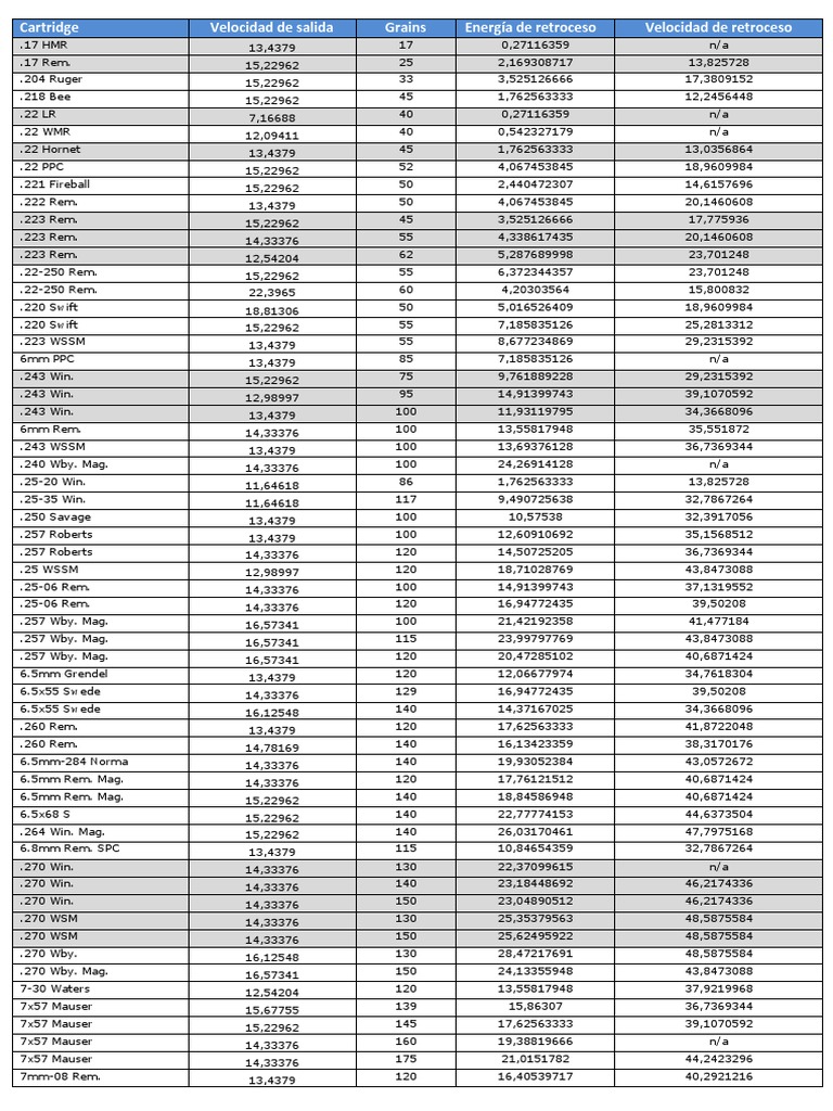 Tabla Retroceso Por Calibre1 | PDF