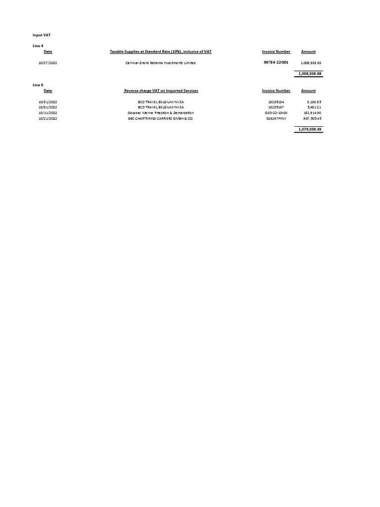 Vat Declaration 10 22 Workings Pdf