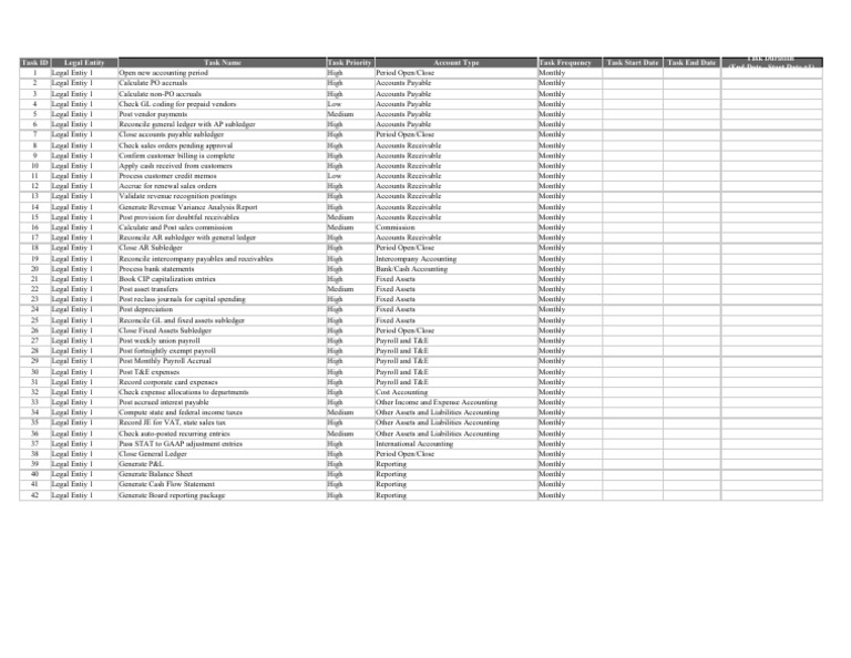 Month_Close_Checklist | PDF
