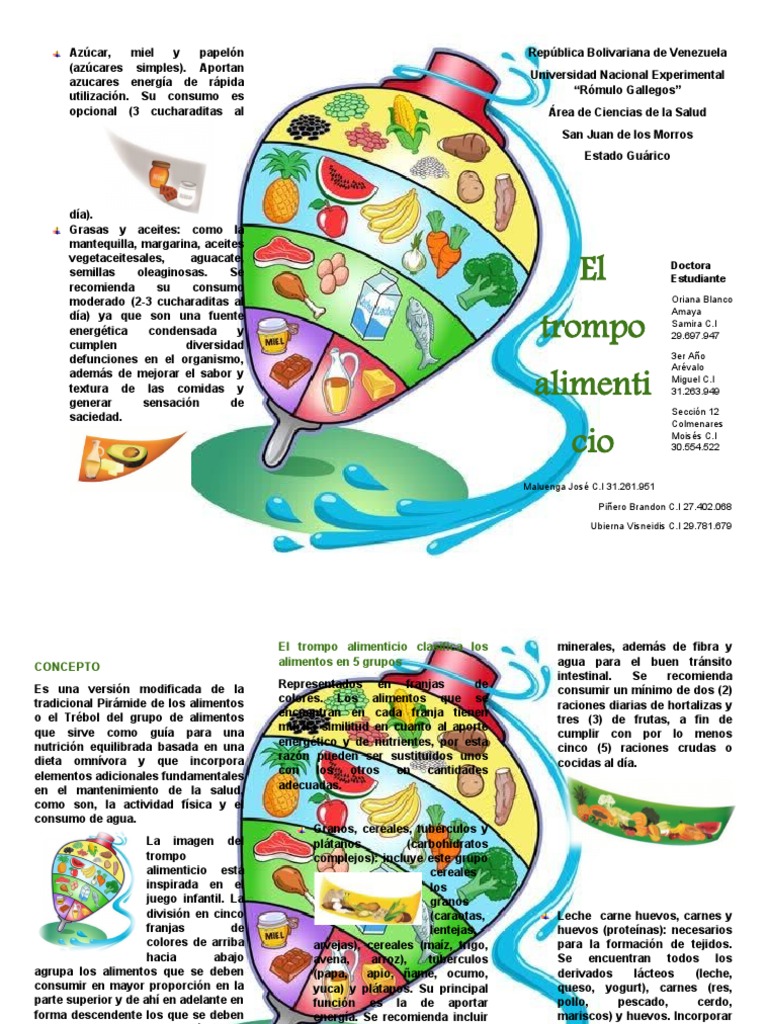 Triptico El Trompo Alimenticio | PDF | Alimentos | Cereales Triptico El Trompo Alimenticio | PDF | Alimentos | Cereales