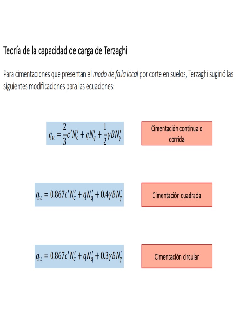 Fórmulas Capacidad De Carga Terzaghi Falla Local Pdf