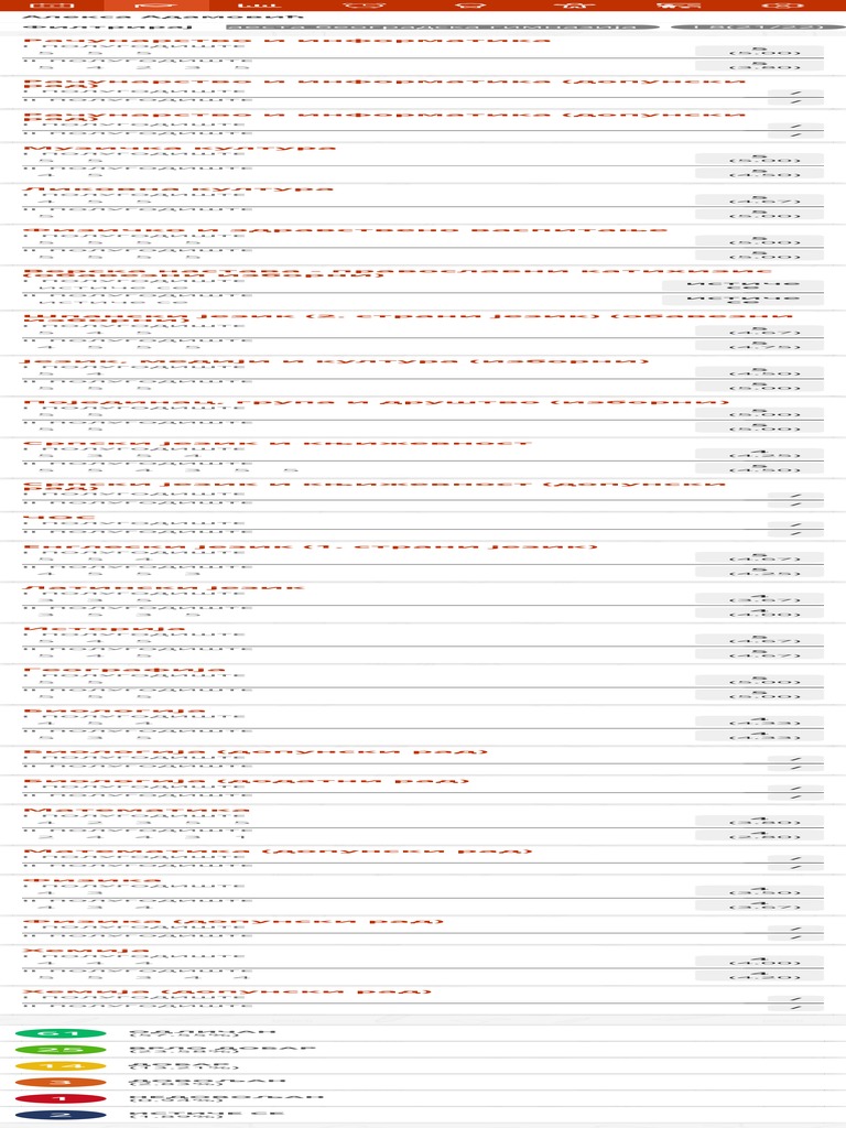 Httpsmoj Esdnevnik Rsgrades | PDF