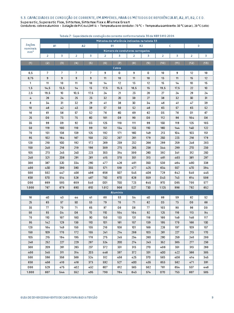 Tabela Capacidade Condução Cabos PVC | PDF