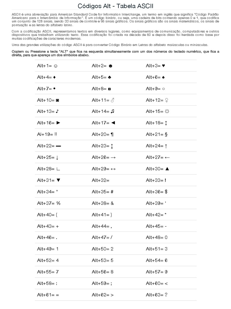Linux e Windows - Códigos Alt - Tabela ASCII - Ponto de Fusão (ALT+) | PDF