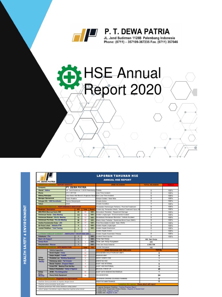 HSE Annual Report | PDF | Safety | Transport