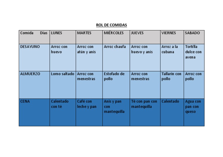 Rol de Comidas | PDF